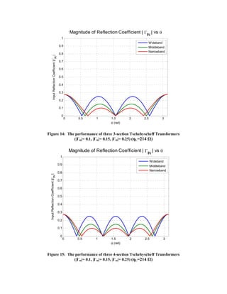 The Elegant Nature of the Tschebyscheff Impedance Transformer and Its ...