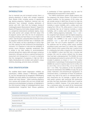 High risk congenital heart disease in pregnancy.pdf