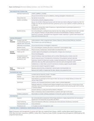 High risk congenital heart disease in pregnancy.pdf