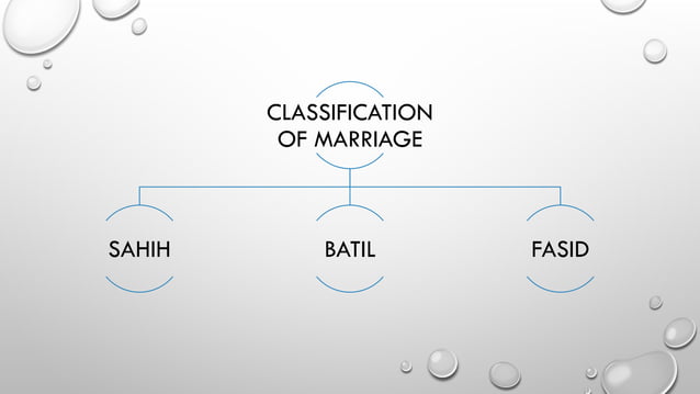 65f94362bfc38_NIKAH.pptx vvvvvvvvvvvvvvv | PPTX