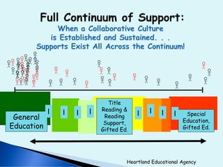 Building Collaborative Cultures Presentation | PDF