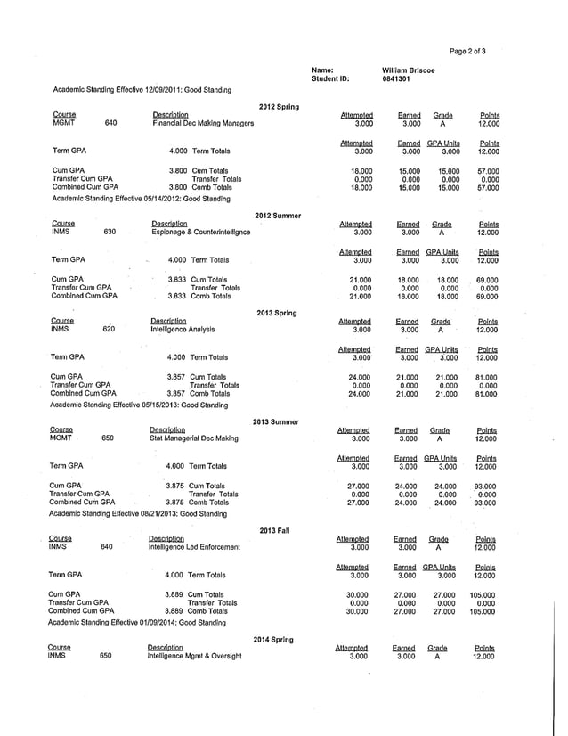 UMUC Graduate Unofficial Transcript | PDF