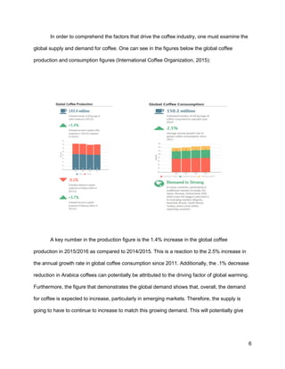 Coffee Industry Analysis | PDF