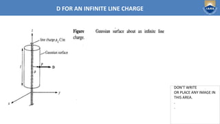 electromagnetic waves and transmission lines ppt by M sreevani | PPTX