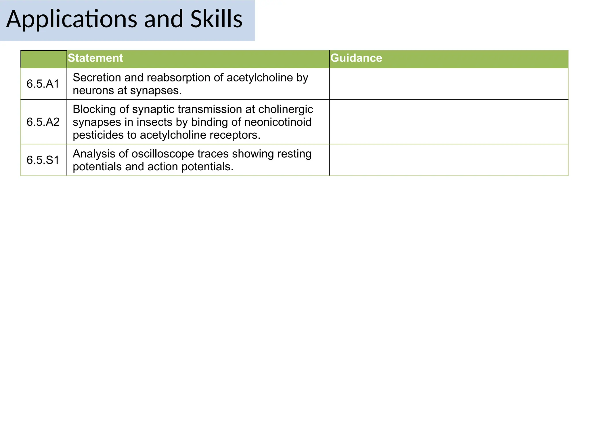 IBDP Biology _Neurones and Synapses.pptx