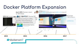 Docker Multi-arch All The Things | PDF | Operating Systems | Computer ...