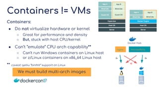 Docker Multi-arch All The Things | PDF | Operating Systems | Computer ...