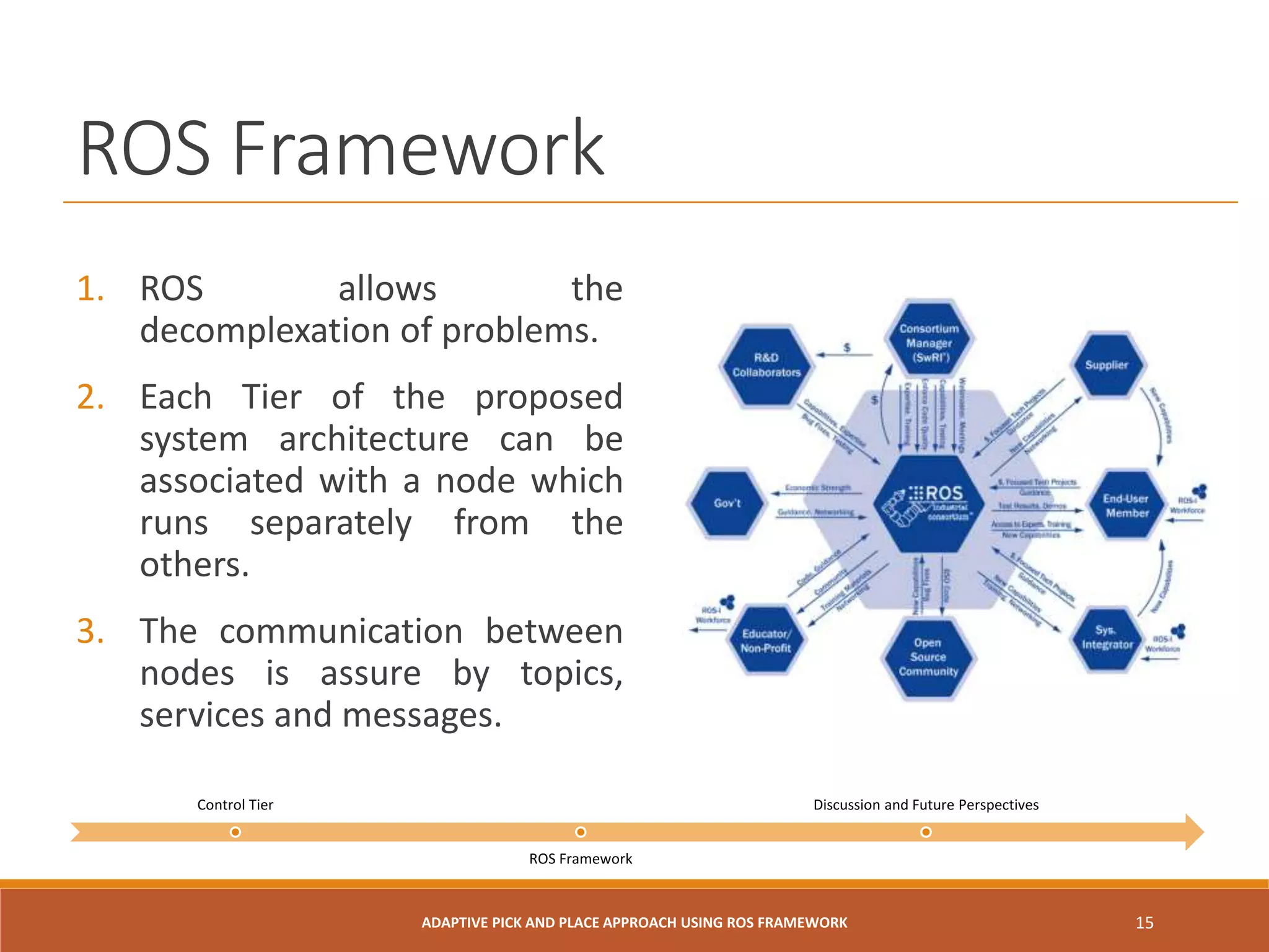 Modular Pick and Place Simulator using ROS Framework | PPTX