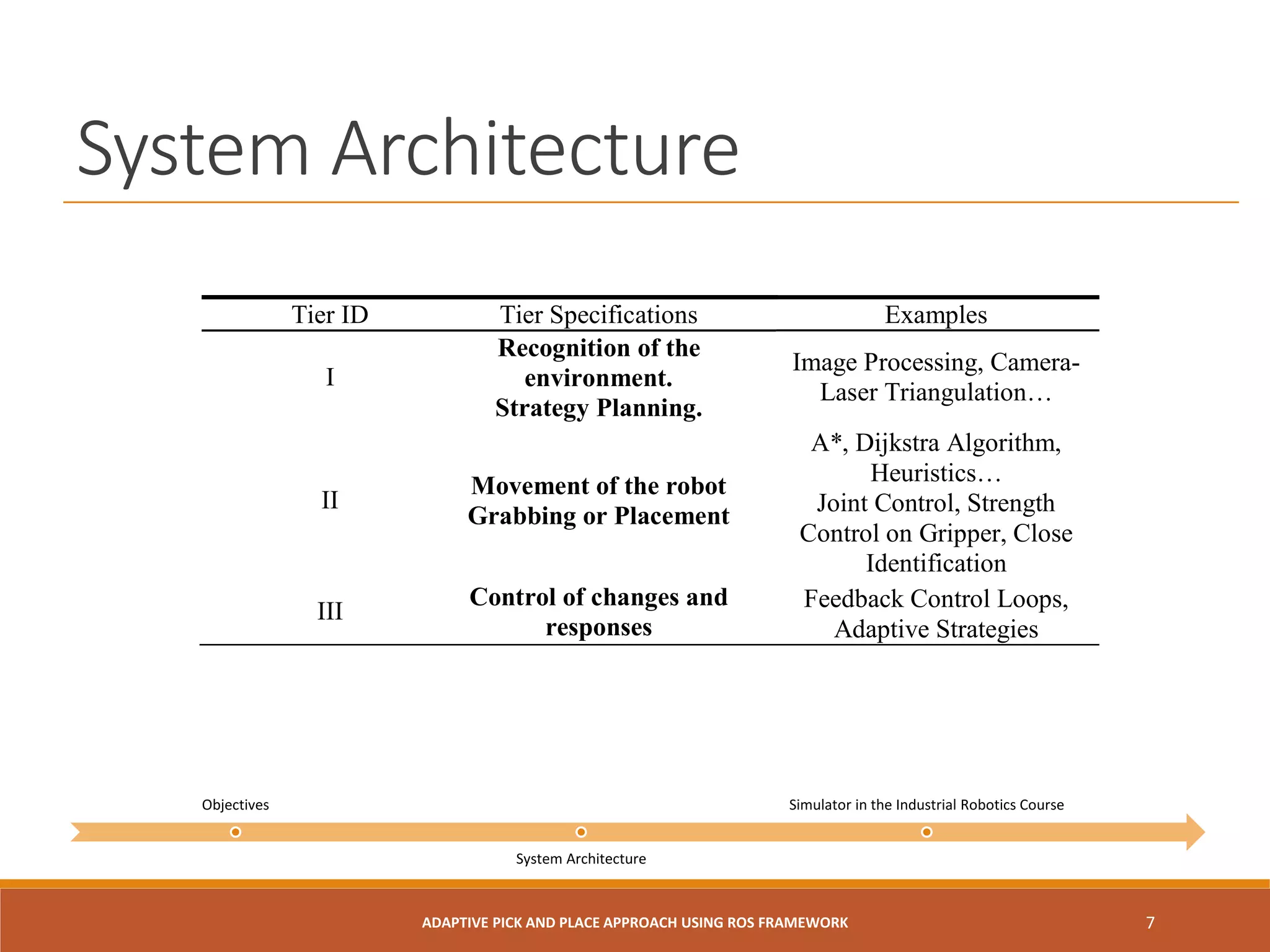 Modular Pick and Place Simulator using ROS Framework | PPTX