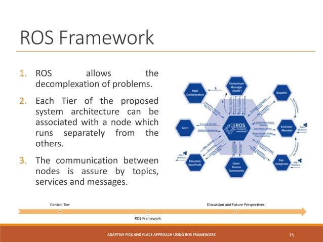 Modular Pick and Place Simulator using ROS Framework | PPTX | Operating Systems | Computer ...