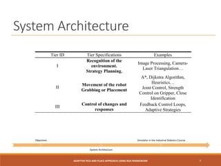 Modular Pick and Place Simulator using ROS Framework | PPTX