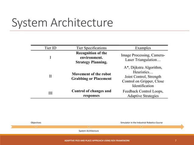 Modular Pick and Place Simulator using ROS Framework | PPTX | Operating Systems | Computer ...