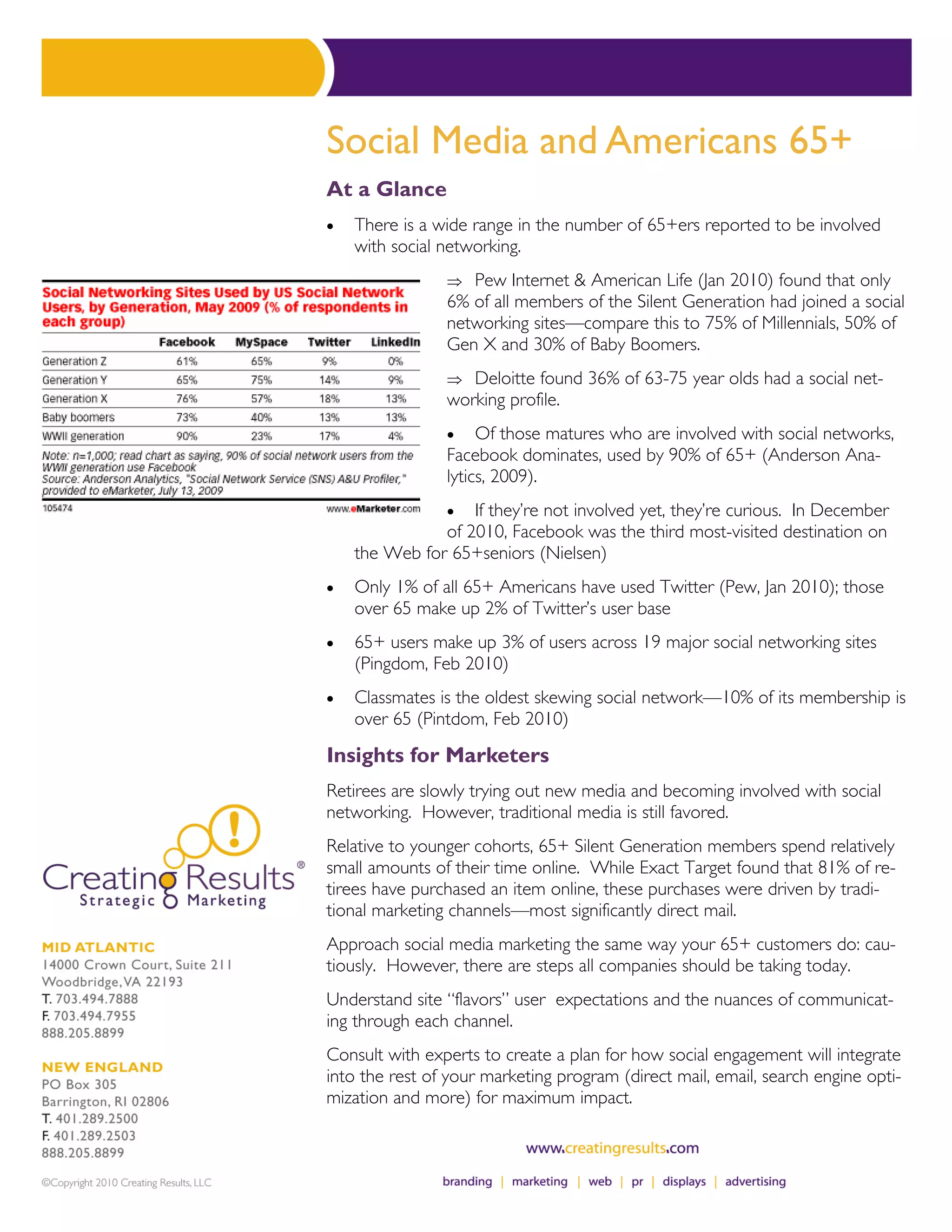 65+ social media fact sheet creating results | PDF