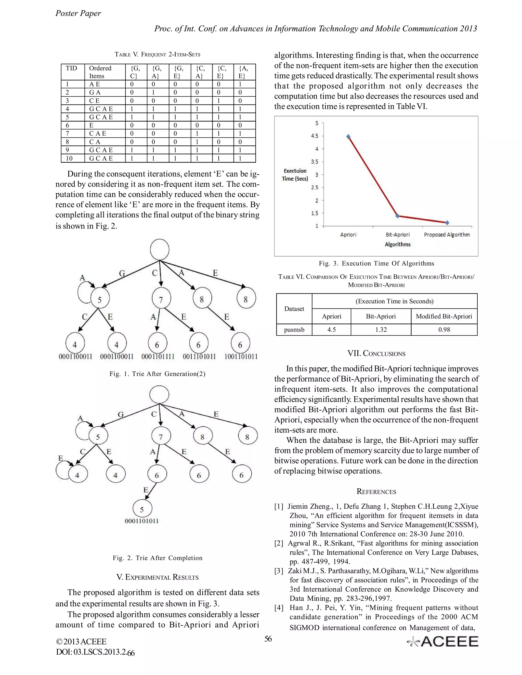 Modifed Bit-Apriori Algorithm for Frequent Item- Sets in Data Mining | PDF | Databases ...