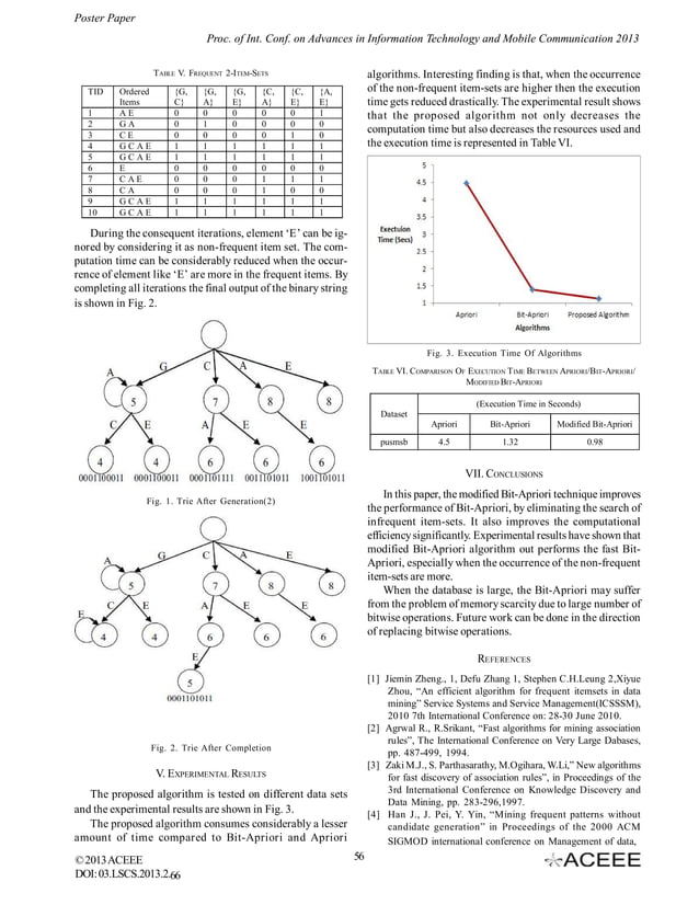 Modifed Bit-Apriori Algorithm for Frequent Item- Sets in Data Mining | PDF | Databases ...