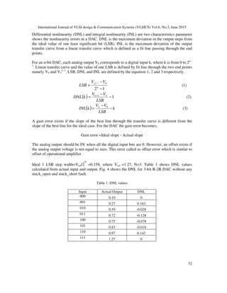 SAF ANALYSES OF ANALOG AND MIXED SIGNAL VLSI CIRCUIT: DIGITAL TO ANALOG CONVERTER | PDF