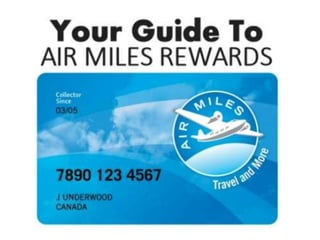 Air miles reward miles - Gamification in customer engagement - Manu ...