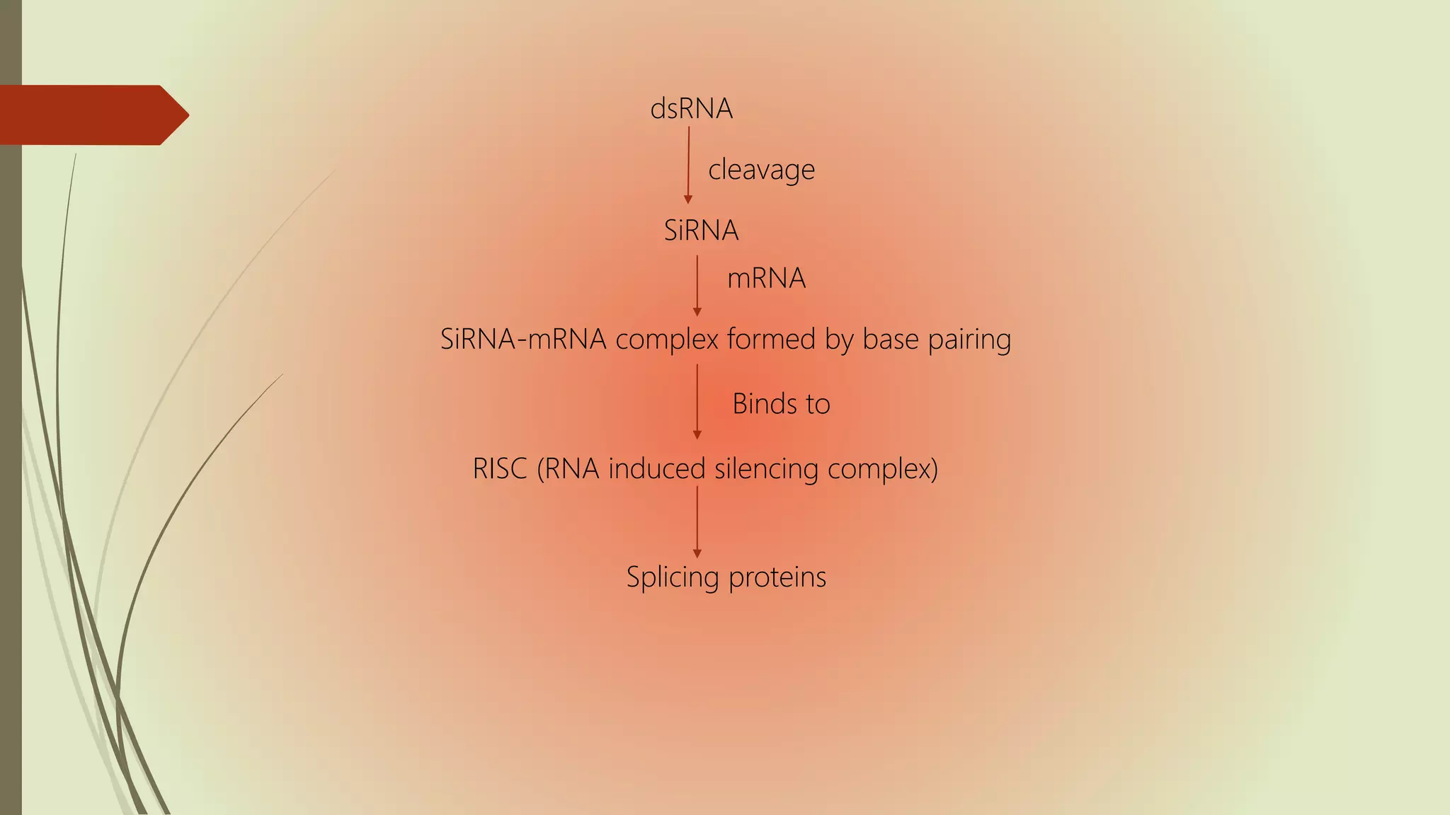OLIGONUCLEOTIDE THERAPY [ TECHNIQUES, APPLICATIONS] | PPTX