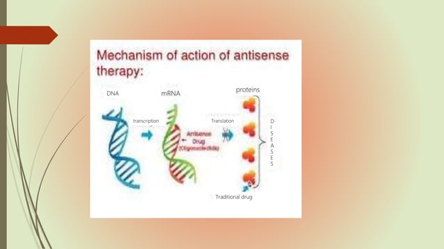 OLIGONUCLEOTIDE THERAPY [ TECHNIQUES, APPLICATIONS] | PPTX | Programming Languages | Computing