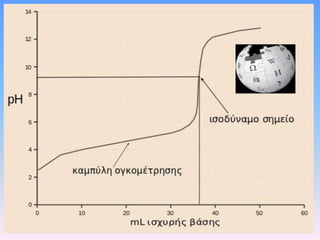66 - Εξουδετέρωση με φαινολοφθαλεΐνη - Μέτρηση Ph με Multilog. | PPT