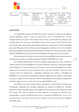 Integrating Environmental Education into Angolan Secondary Chemistry ...