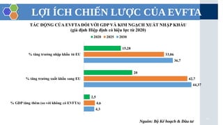 BAI GIANG TỔNG QUAN VỀ HIỆP ĐỊNH THƯƠNG MẠI TỰ DO VIỆT NAM – EU (EVFTA) | PDF
