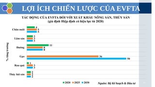 BAI GIANG TỔNG QUAN VỀ HIỆP ĐỊNH THƯƠNG MẠI TỰ DO VIỆT NAM – EU (EVFTA) | PDF