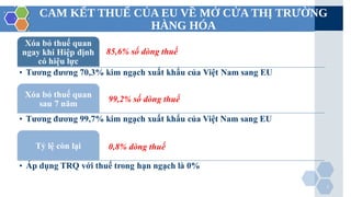 BAI GIANG TỔNG QUAN VỀ HIỆP ĐỊNH THƯƠNG MẠI TỰ DO VIỆT NAM – EU (EVFTA) | PDF