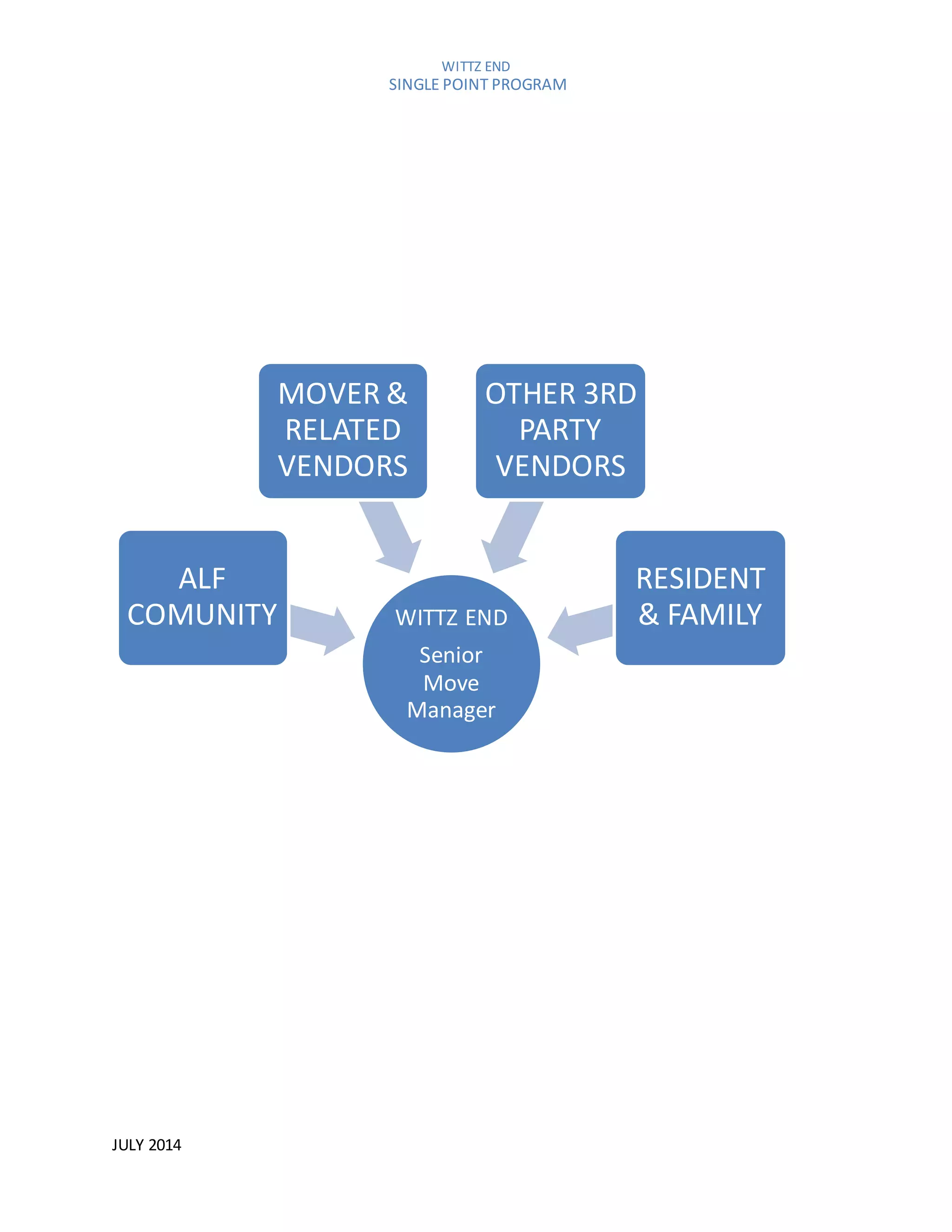 RELATIONSHIP FLOW CHART | DOCX