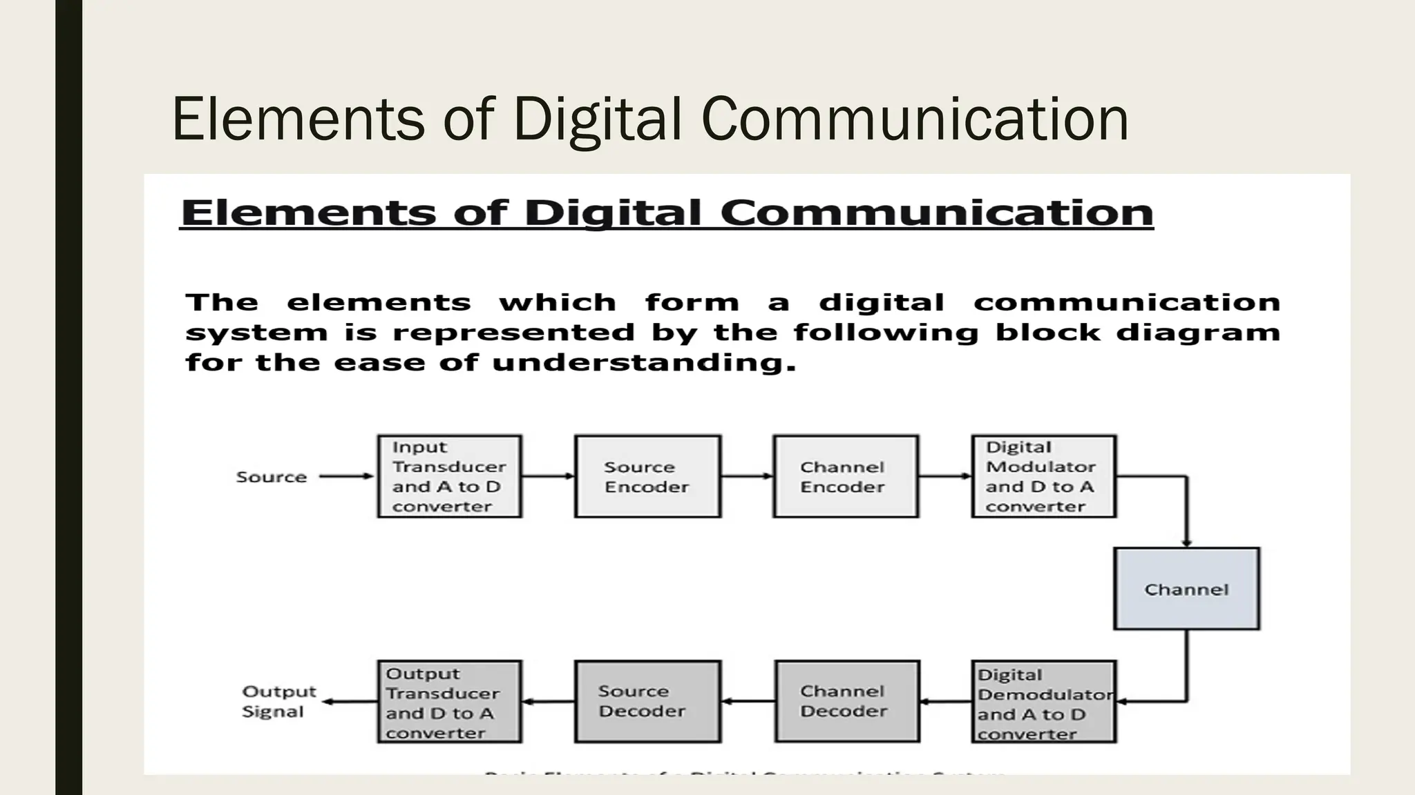 lect-1-introduction in digital communication | PPT | Free Download