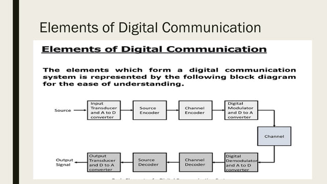 lect-1-introduction in digital communication | PPT | Free Download