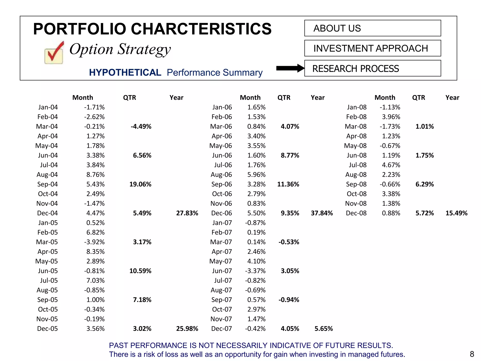 Option Strategy Info | PPTX