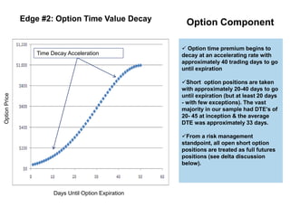 Option Strategy Info | PPT