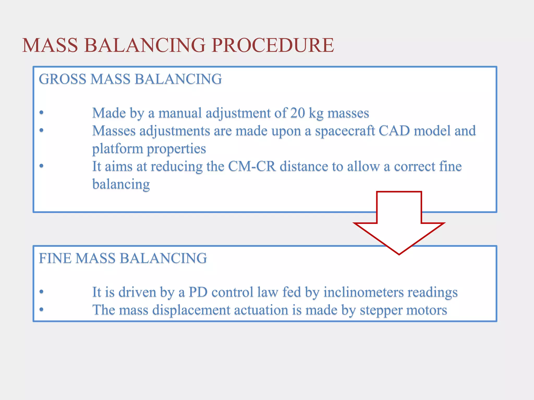 Balancing of an air-bearing-based Acs Test Bed | PPT