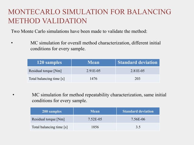 Balancing of an air-bearing-based Acs Test Bed | PPT