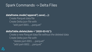 Simplifying Disaster Recovery with Delta Lake | PDF