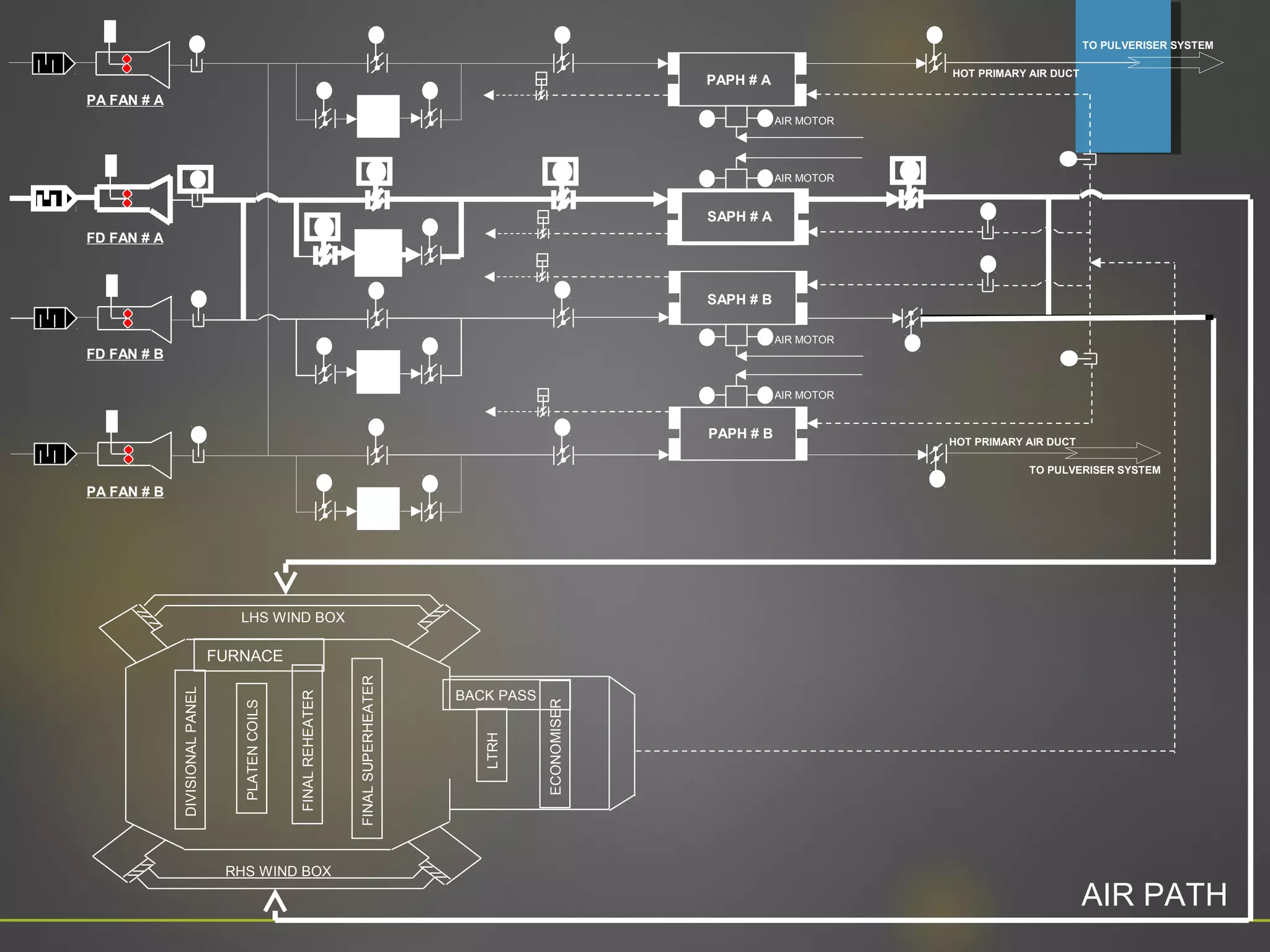 660 mw supercritical boiler | PPT