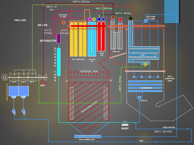 660 mw supercritical boiler | PPT | Chemistry | Science