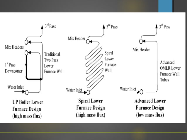 660 mw supercritical boiler | PPT | Chemistry | Science