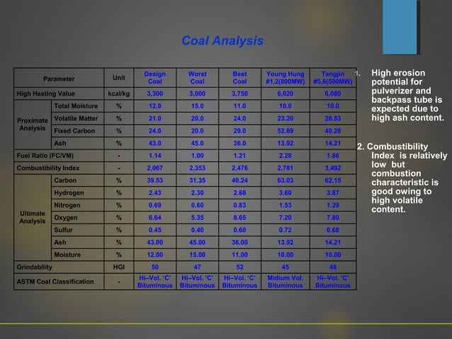 660 mw supercritical boiler | PPT | Chemistry | Science