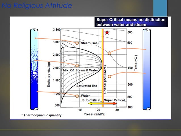 660 mw supercritical boiler | PPT | Chemistry | Science