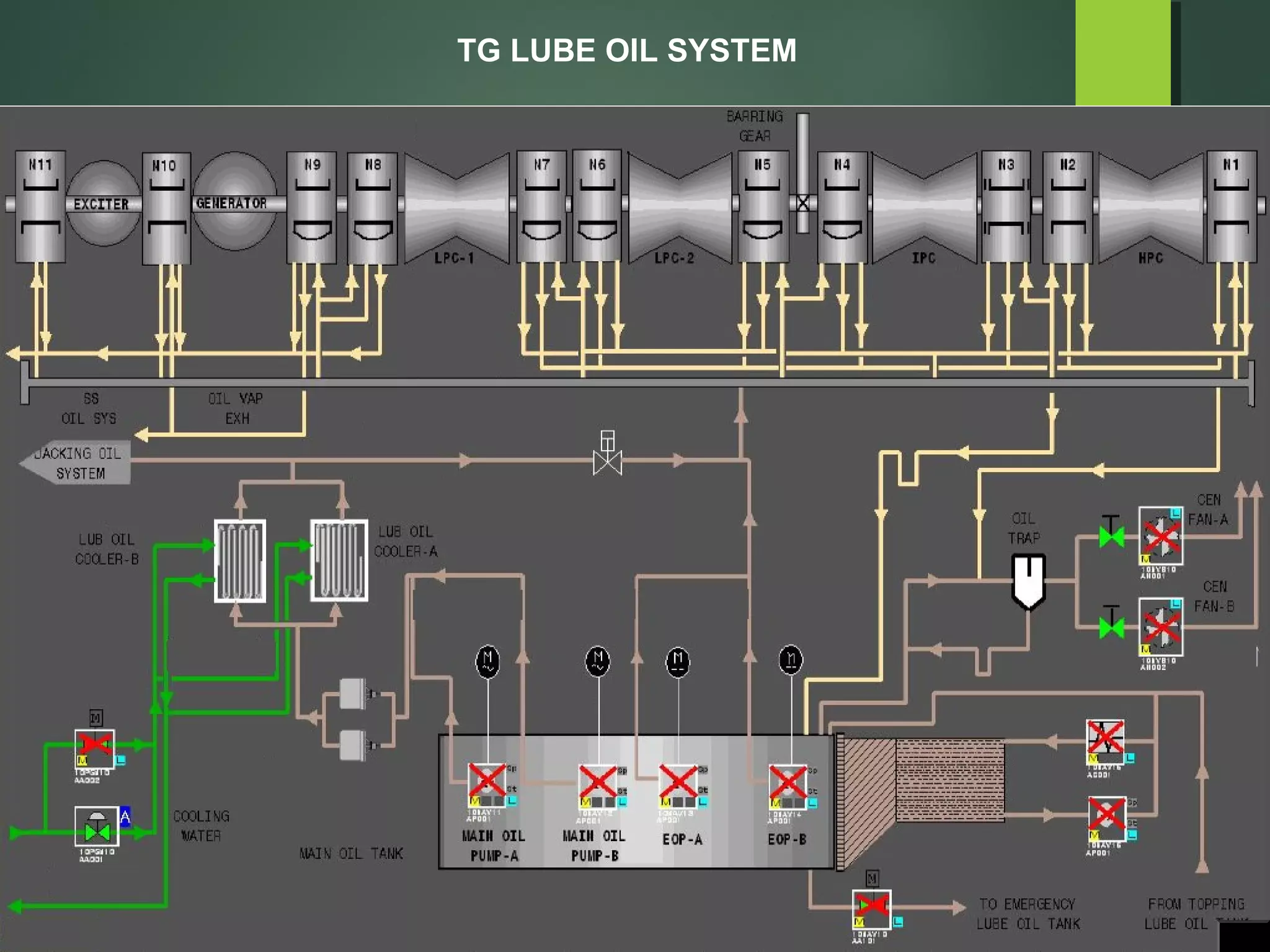 660 mw turbo generator & its auxiliaries | PPT