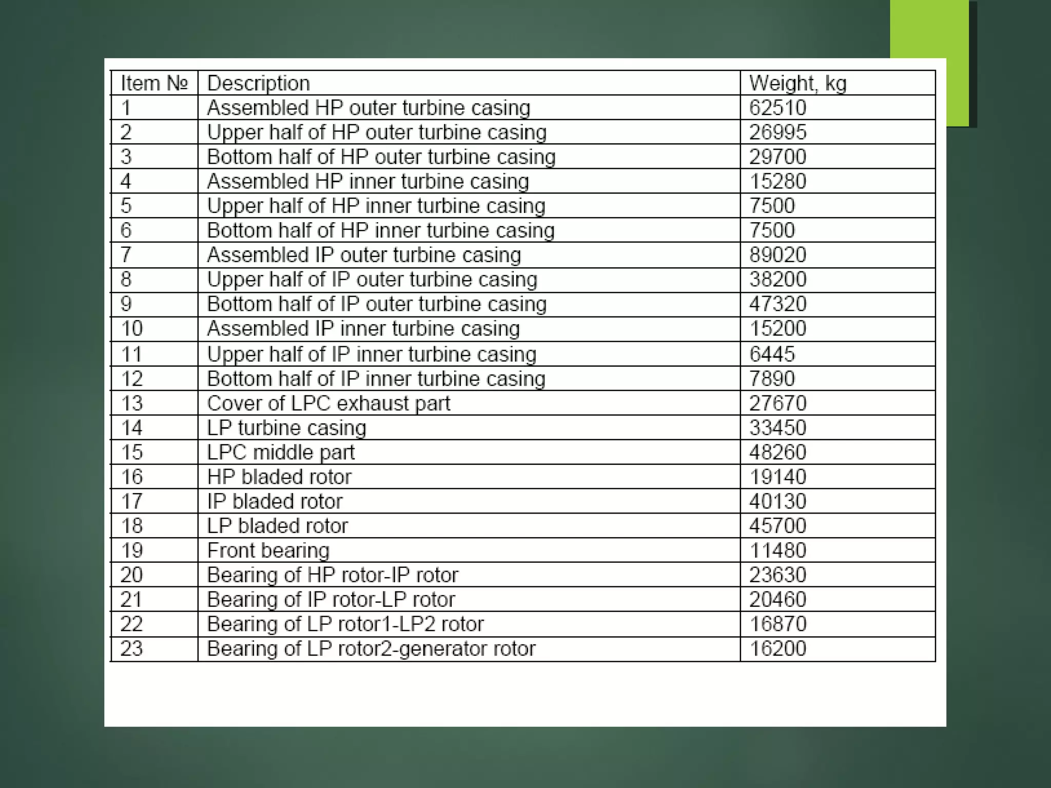 660 mw turbo generator & its auxiliaries | PPT
