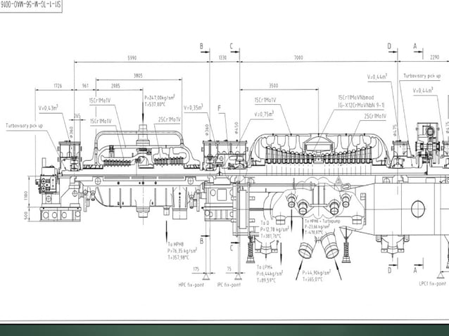 660 mw turbo generator & its auxiliaries | PPT