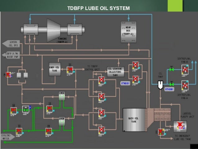660 mw turbo generator & its auxiliaries