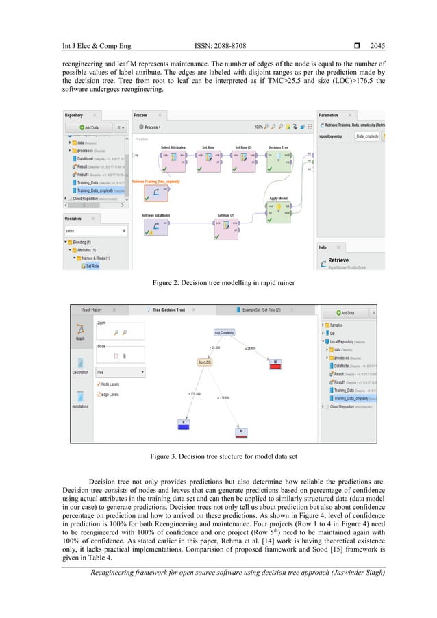 Reengineering framework for open source software using decision tree approach | PDF