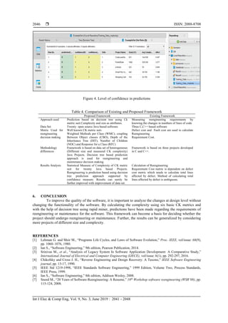 Reengineering framework for open source software using decision tree approach | PDF