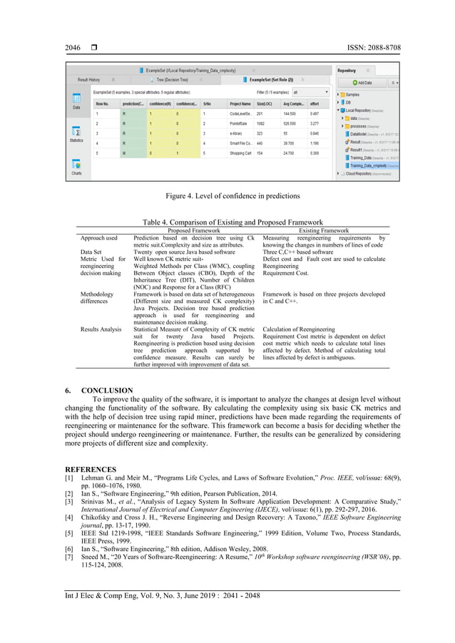 Reengineering framework for open source software using decision tree approach | PDF