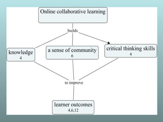 Online Collaborative Learning | PPT