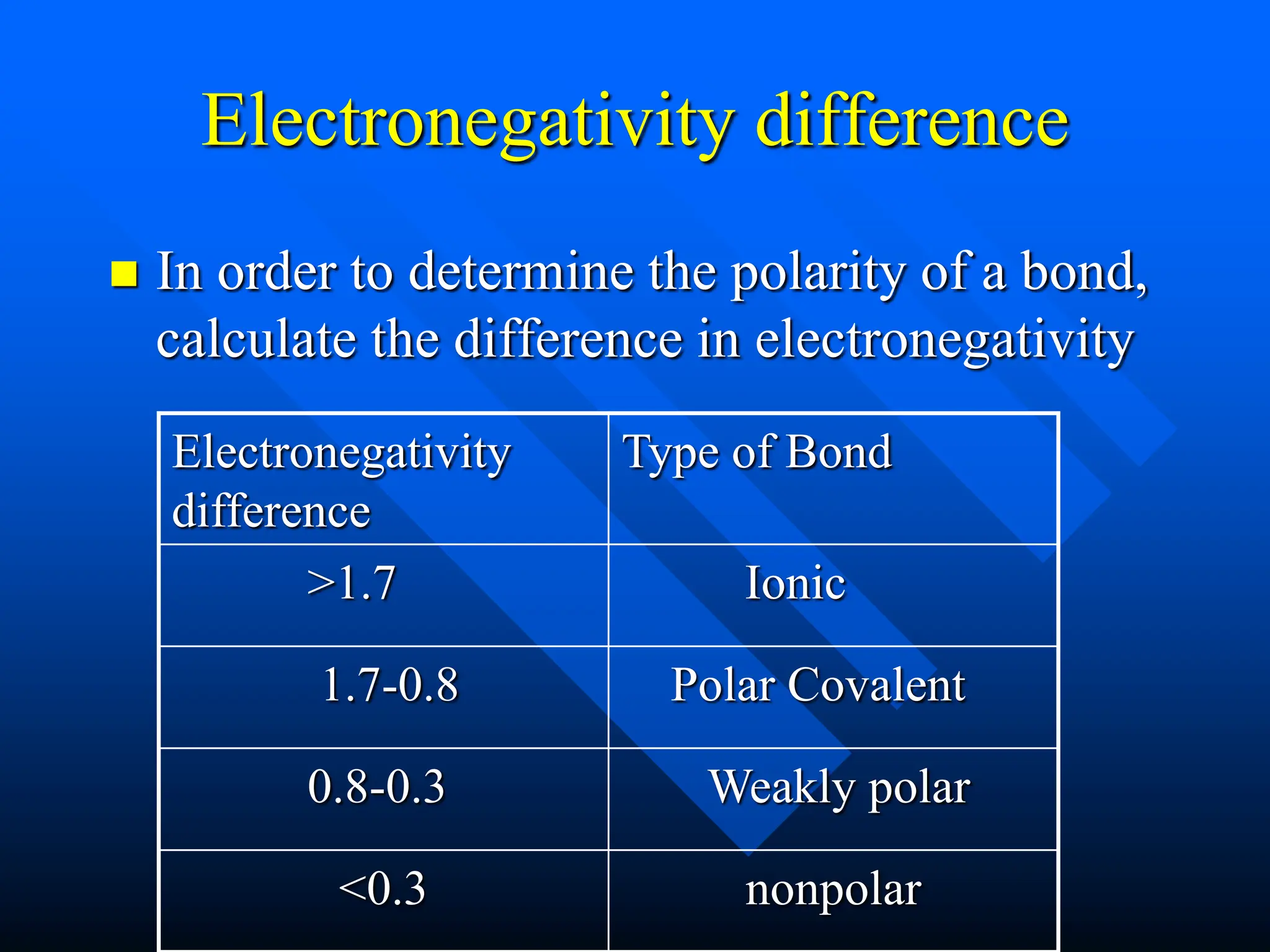 Polarity of Molecules 7538657536612631.ppt